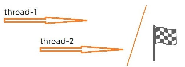 Race Condition vs Deadlock vs Livelock in iOS | by Anand Mishra | Medium