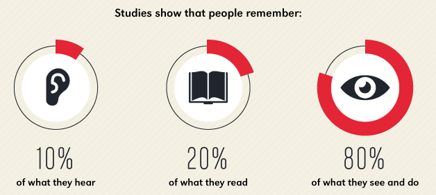 Parallel Studies— Using A User Research Case Study As Guide To Creating ...