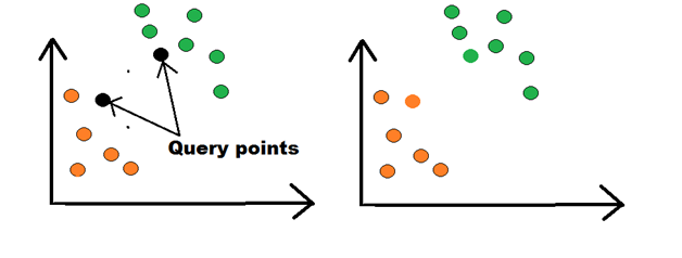 Computational Complexity of ML algorithms | by Prashant | Analytics ...