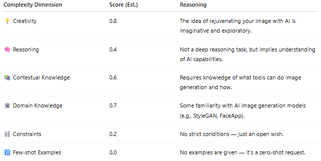 Understanding Nvidia’s Task and Complicity Classifier (beautiful prompt) | by Elven Kim | May ...