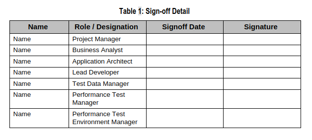 Performance Test Plan Template. | by Maximiliano Kunz | AvengaLATAM ...
