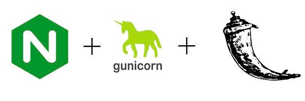 Dockerizando aplicações Flask com Gunicorn e Nginx - Thiago Freitas ... Dockerizando aplicações Flask com Gunicorn e Nginx - Thiago Freitas ...