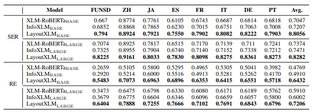 NLP Data Augmentation for Document Understanding | by Jeremy Seow | SOGEDES tech savvy | Medium