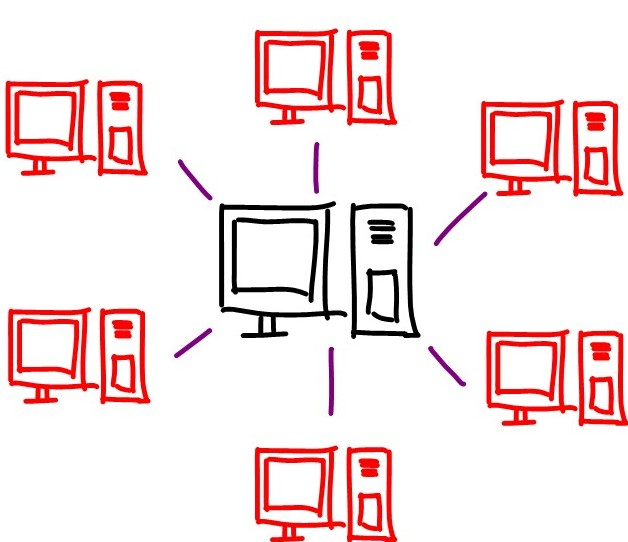 Distributed system. A distributed system in its simplest… | by D ...