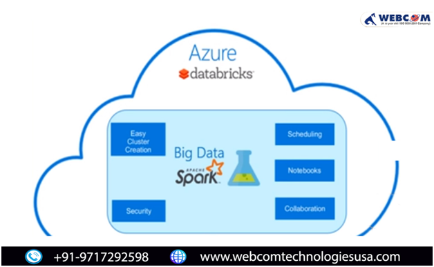 Azure Databricks. Databricks is meant to be machine… | by Ravi Ranjan ...