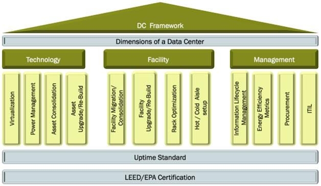 Data Center Consolidation & Migration | by In2It Tech | Medium