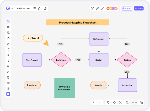Why Is Flowchart Maker AI Better Than Manual Diagramming? | by ...