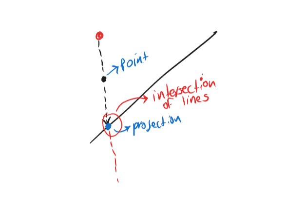 Linear Projective Algebra (snack): Two Objects | by Mathphye | Jan ...