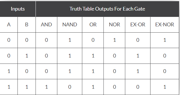 Algorithms and Data Structures in Python 3 : Part 2 | by ...