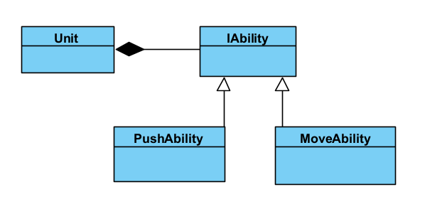 How to write extensible code in Unity (6) — What is Object-Oriented Programming? | by ShailaRuza ...