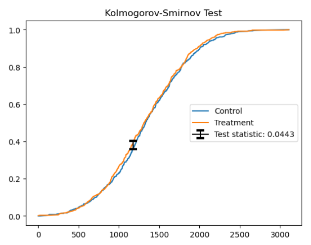How To Compare Data Both By Visuals And Statistics In Python Part Iii