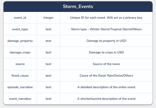 A Handbook To Implement Fuzzy Search In Postgresql By Arctype Database Dive Medium