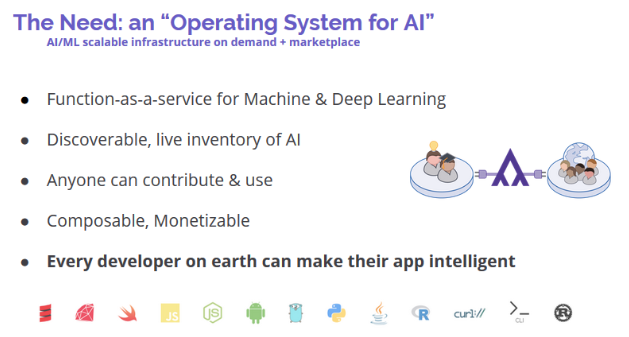OS for AI: How Serverless Computing Enables the Next Gen of ML | by ODSC - Open Data Science ...