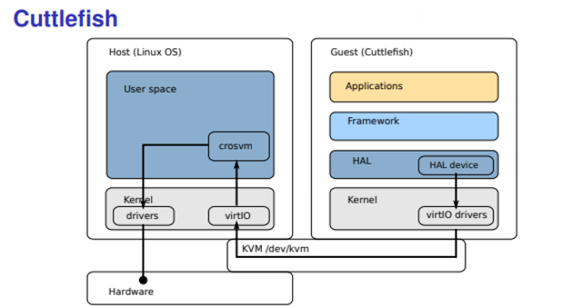 Android Cuttlefish Virtual Device Launch Automation: A Step-by-Step Guide | by Michael Xi | Medium