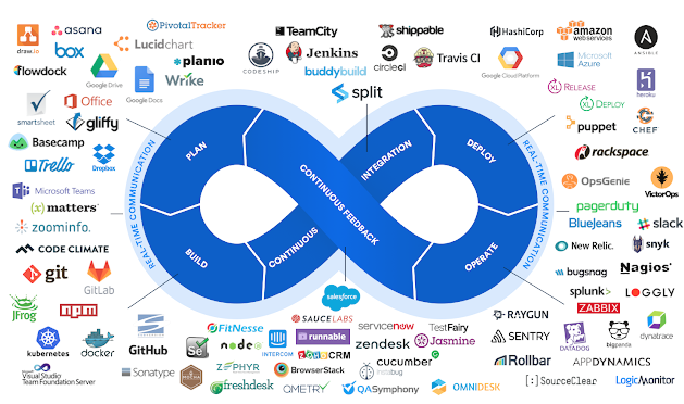DevOps: Monitoring and Logging Explained | by Jason McGee | Jun, 2023 ...