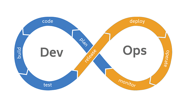 Learning Devops [day 1] This Is 100daysofdevops Learning… By Lavanya R Medium