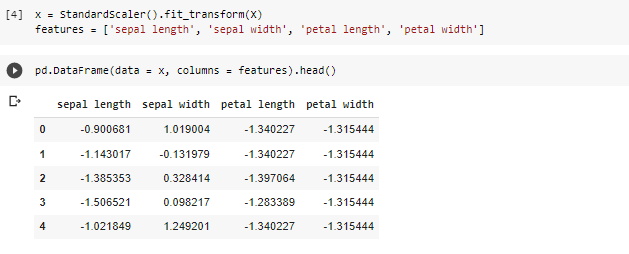 Data Pre-processing with Data reduction techniques in Python | by ...