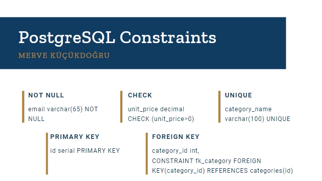 PostgreSQL Constraints (Kısıtlamalar) | by Merve KÜÇÜKDOĞRU | Machine ...
