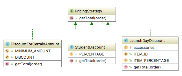 Picking your pattern. We’ve all heard of design patterns… | by Spartner ...