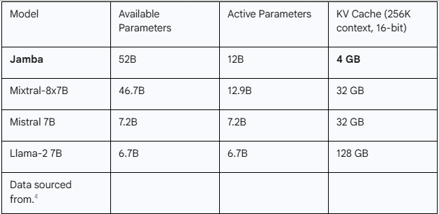 Architectural Evolution in Large Language Models: A Deep Dive into ...