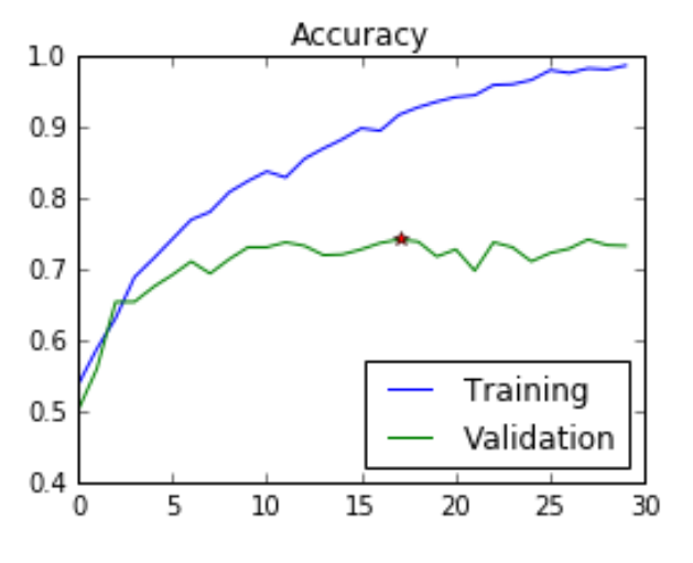Anatomía del sobreajuste — overfitting | by Actumlogos | Medium
