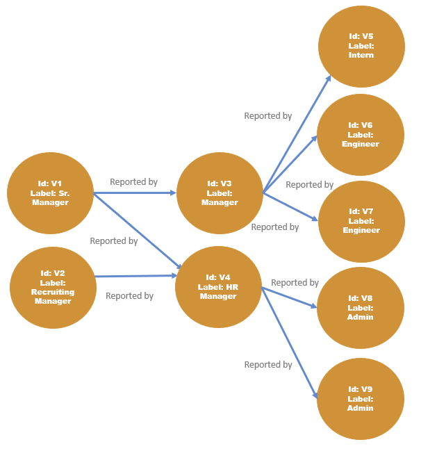 Analyzing and improving the performance of Azure Cosmos DB Gremlin ...