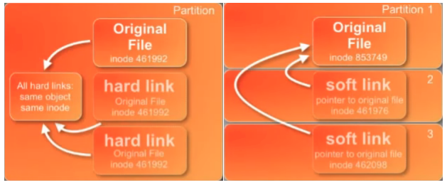 Why use Hard and Soft link instead Copy files!!! | by Cristian Bedoya ...