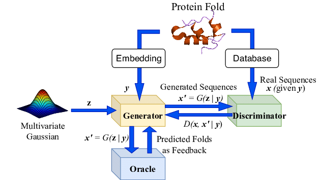 Unveiling the Potential of Wasserstein Generative Adversarial Networks ...
