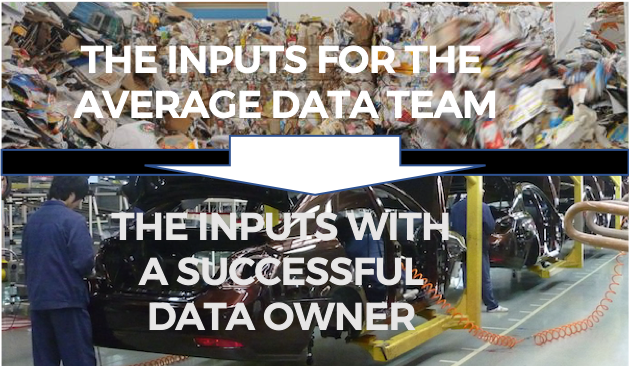 Empower Data Owners to become a Data-Driven Enterprise | by Ryan Gross ...
