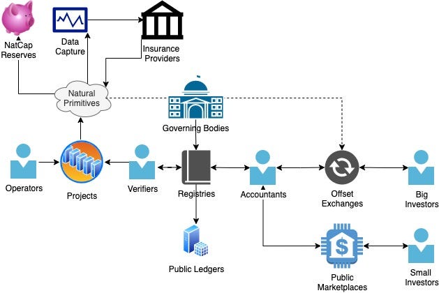 A Carbon Ontology. The battle against climate change is… | by A.N.Ranga ...