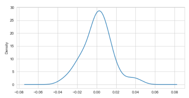 Understanding the statistics of your Portfolio Allocations with Data ...