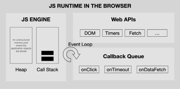 JavaScript Essentials: Know the Engine, Context, and Call Stack in 5 ...