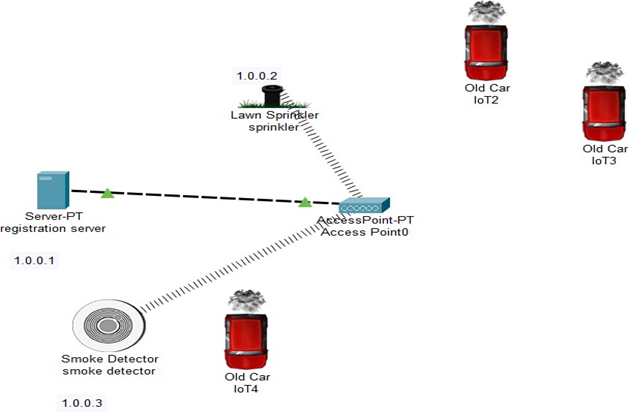 Fire Extinguisher Project Is Done Using The Cisco Packet Tracer By