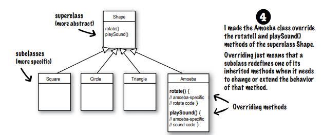 Chapter 2 -Classes and Objects: A Trip to Objectville | by Oshan ...