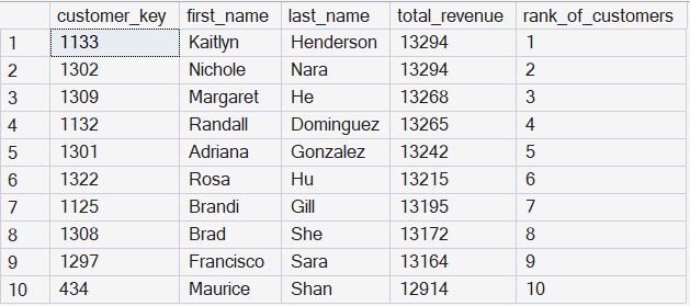 Exploratory Data Analysis using SQL | by Arushi Khurana | Jan, 2026 | Medium