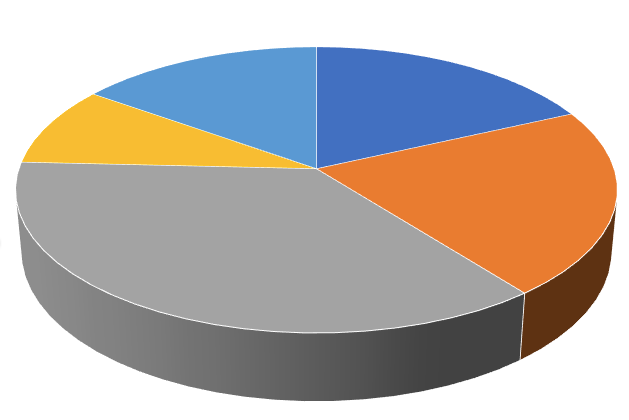 Creating compelling pie chart alternatives | by John Naujoks | TDS ...
