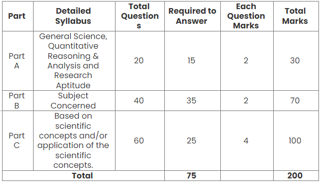 CSIR NET 2022- Syllabus & Exam Pattern | by Kajol Sharma | Medium