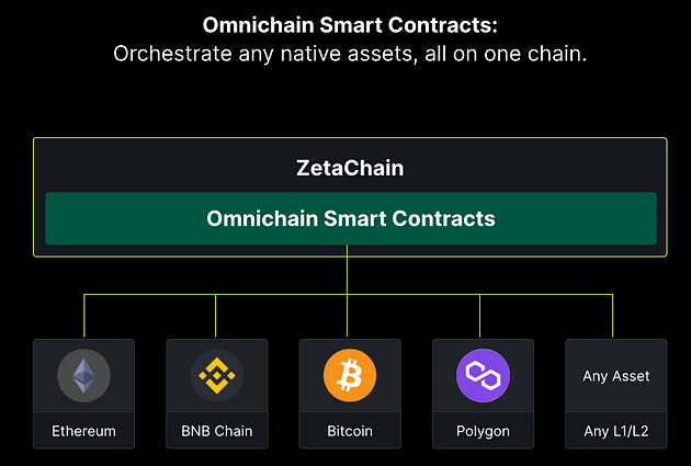 ZetaChain Testnet Tutorial. Introduction | by Nftcollector | Medium