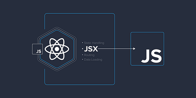 React Behind the Scenes, useState() | by Noran Saber Abdelfattah ...