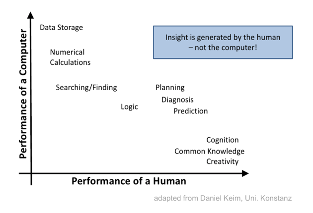 Security Data Analytics — Session 06 — Visual Analytics | by Phil Legg ...