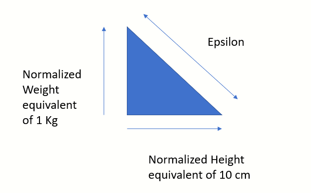 Understanding the epsilon parameter of DBSCAN clustering algorithm | by saurabh dasgupta | Medium