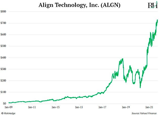 The 3-word secret to finding the world’s top disruptor stocks | by ...
