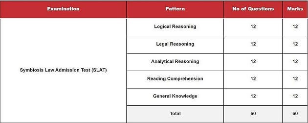 What is a good score in SLAT?. What is a good score in SLAT? | by ...