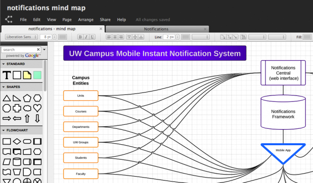 Review: Lucidchart | by UX Design @ UW | UX@UW | Medium
