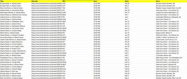 How to scrape ticket data from TicketNetwork | by ScrapingCat | Sep ...
