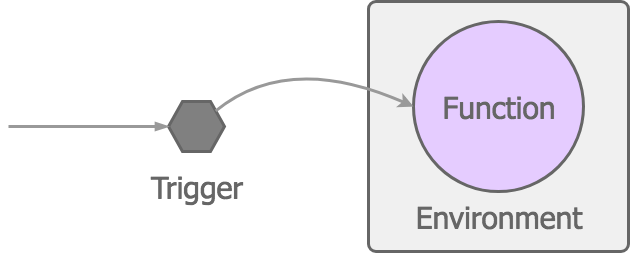 Fission: A Deep Dive Into Serverless Kubernetes Frameworks (2) | by ...