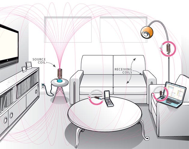 A Completely Wireless World. Envisioning a Future Freed from Wired ...