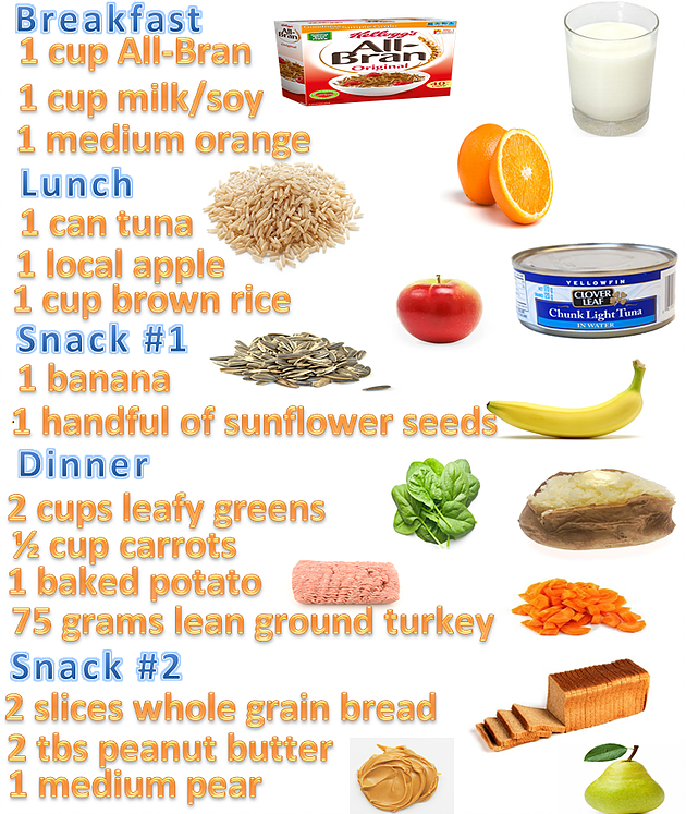 Sample Day of Healthy Eating ( developed by a registered dietitian ...