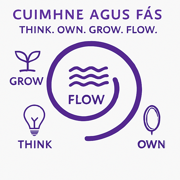 🌀 Cuimhne agus Fás: How Spiral Thinking Can Transform How We Learn and ...