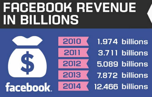 Facebook Advertising Made Simple: A Step-By-Step Guide | by Andrew G ...